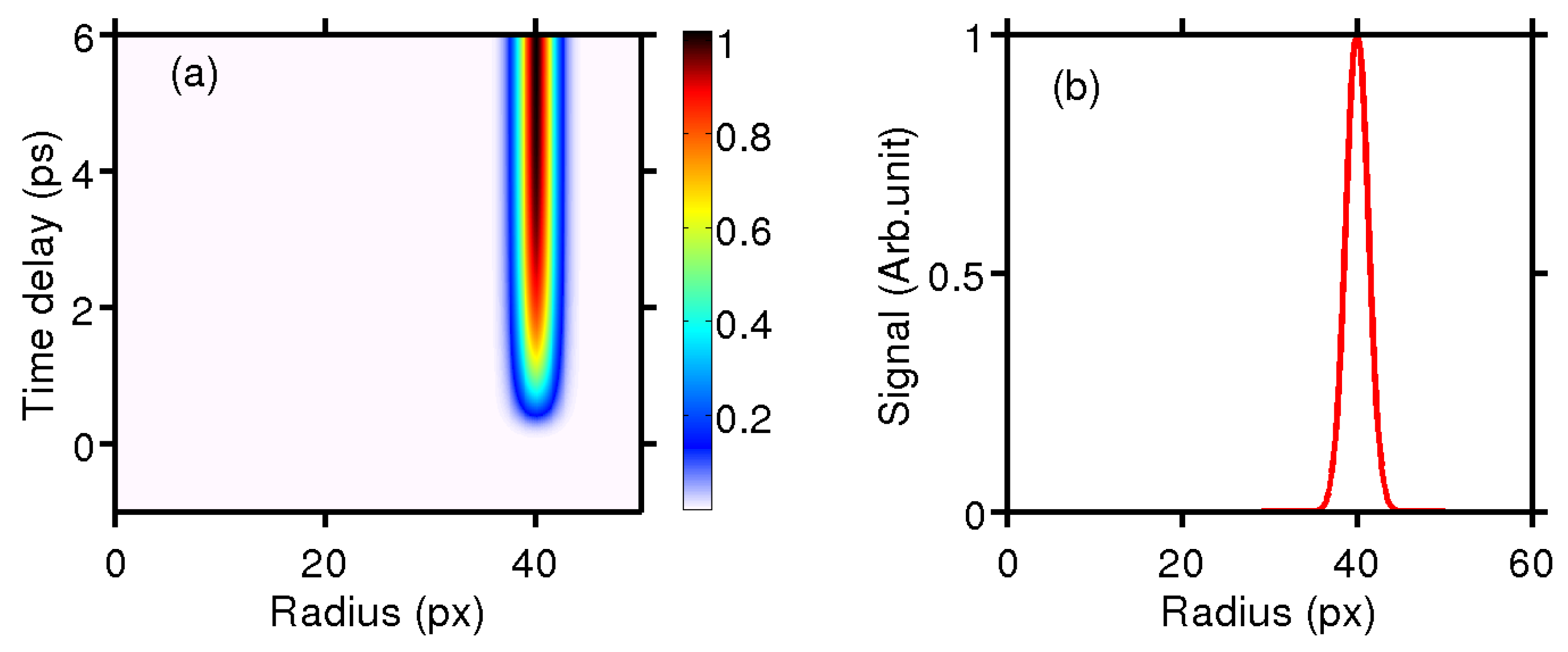Multidimensional Analysis of Time-Resolved Charged Particle Imaging ...