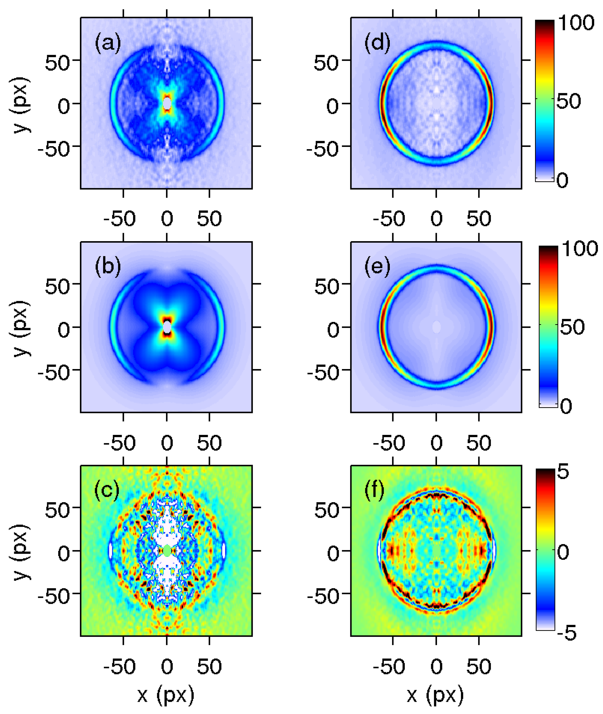 Multidimensional Analysis of Time-Resolved Charged Particle Imaging ...