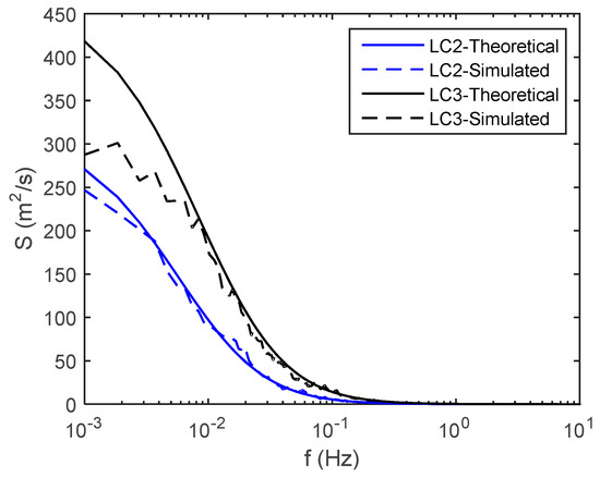 Stochastic Response Analysis for a Floating Offshore Wind Turbine ...