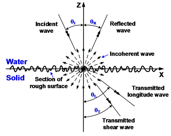 Applied Sciences | Free Full-Text | Effect of Surface Roughness on ...