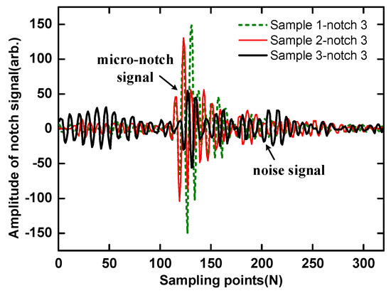 Effect of Surface Roughness on Ultrasonic Testing of Back-Surface Micro ...