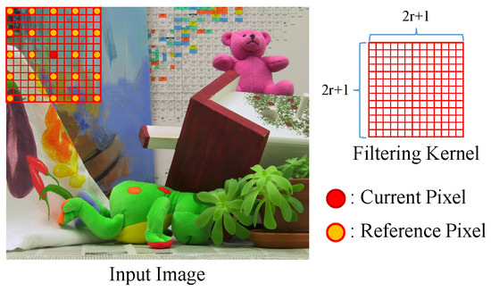 Taxonomy of Vectorization Patterns of Programming for FIR Image Filters ...