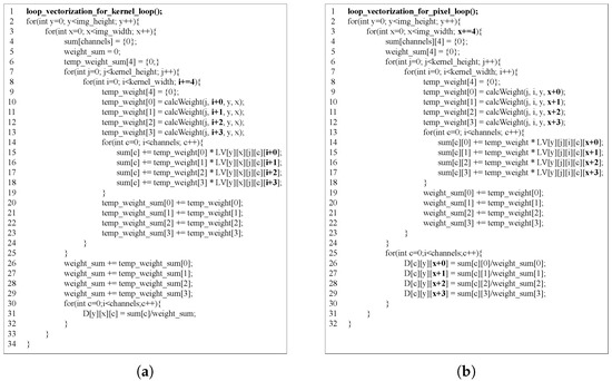 Taxonomy Of Vectorization Patterns Of Programming For Fir Image Filters Using Kernel Subsampling