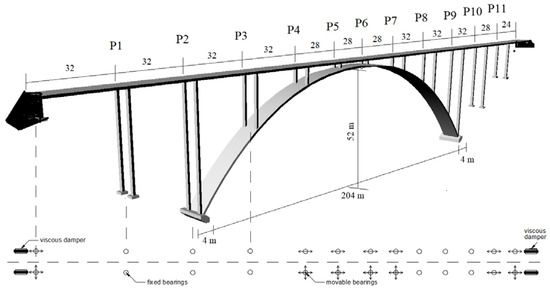 Arch Bridge Tension And Compression