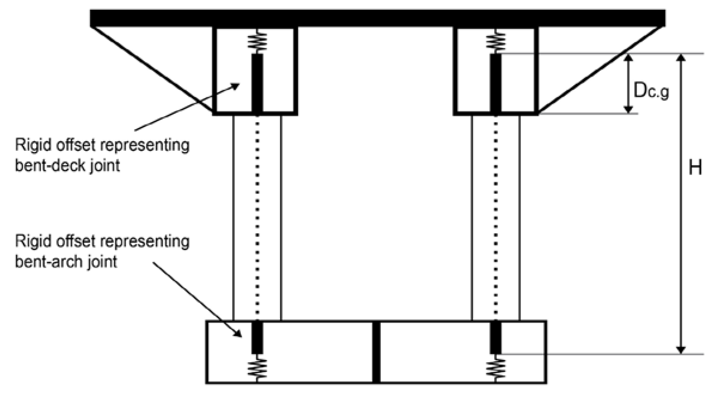 Dynamic Response Evaluation of Long-Span Reinforced Arch Bridges ...