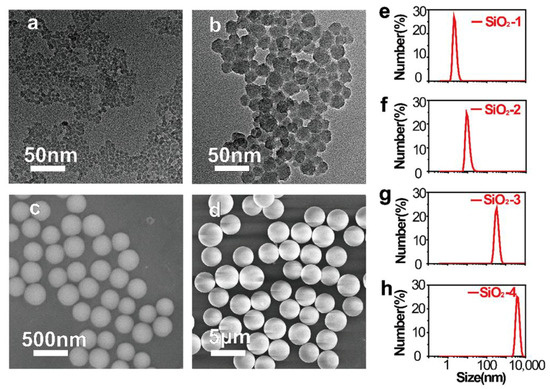 Systematic Investigation of Prelithiated SiO2 Particles for High-Performance Anodes in Lithium ...