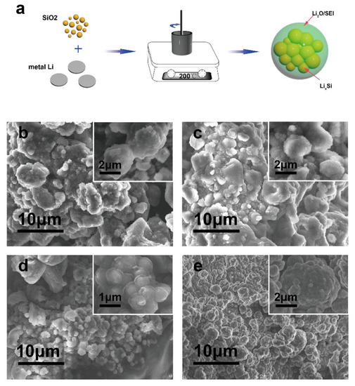 Systematic Investigation of Prelithiated SiO2 Particles for High-Performance Anodes in Lithium ...