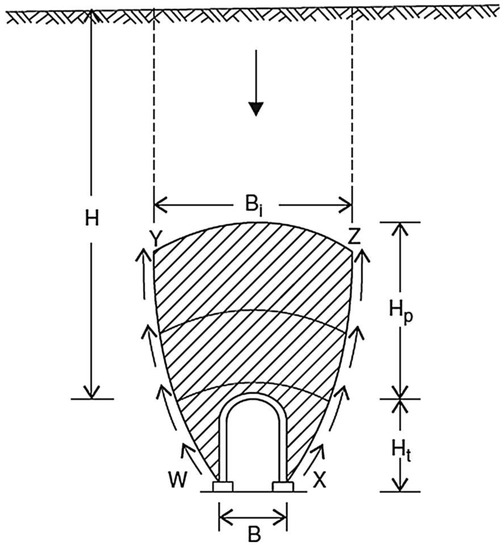 Applied Sciences | Free Full-Text | Review of Rock-Mass Rating and Tunneling Quality Index ...