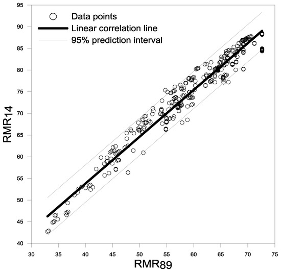 Review of Rock-Mass Rating and Tunneling Quality Index Systems for ...