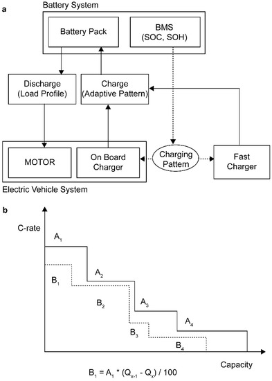 Applied Sciences | Special Issue : Battery Management and State Estimation