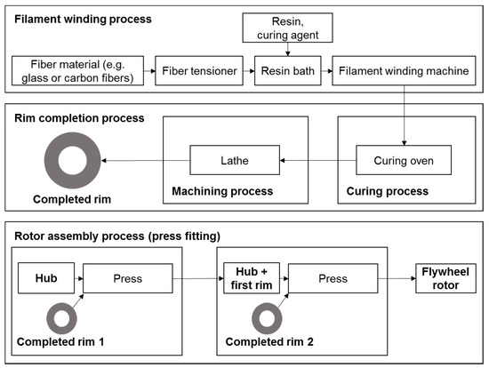 Design and Multi-Objective Optimization of Fiber-Reinforced Polymer ...