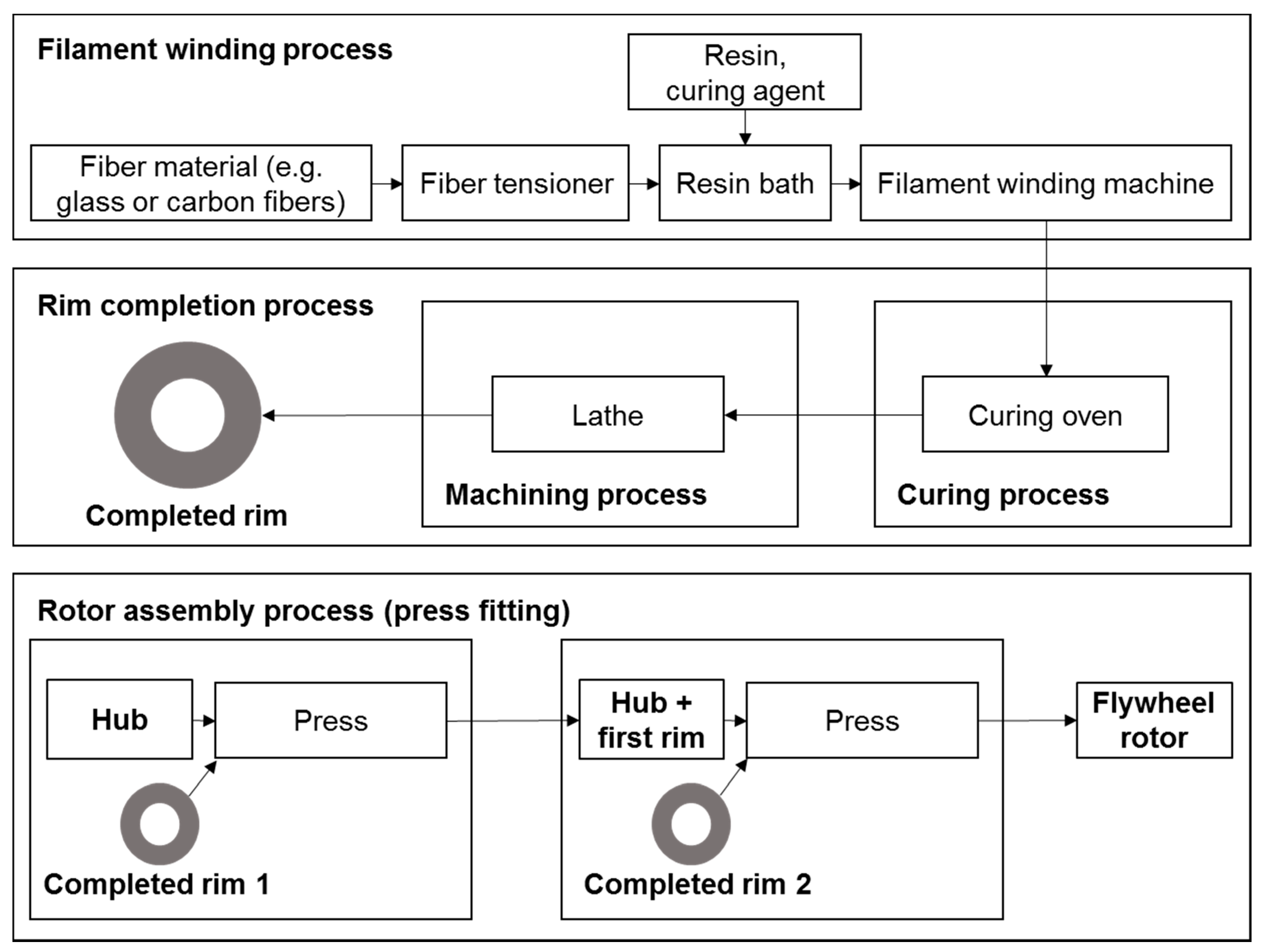 Design and Multi-Objective Optimization of Fiber-Reinforced Polymer ...
