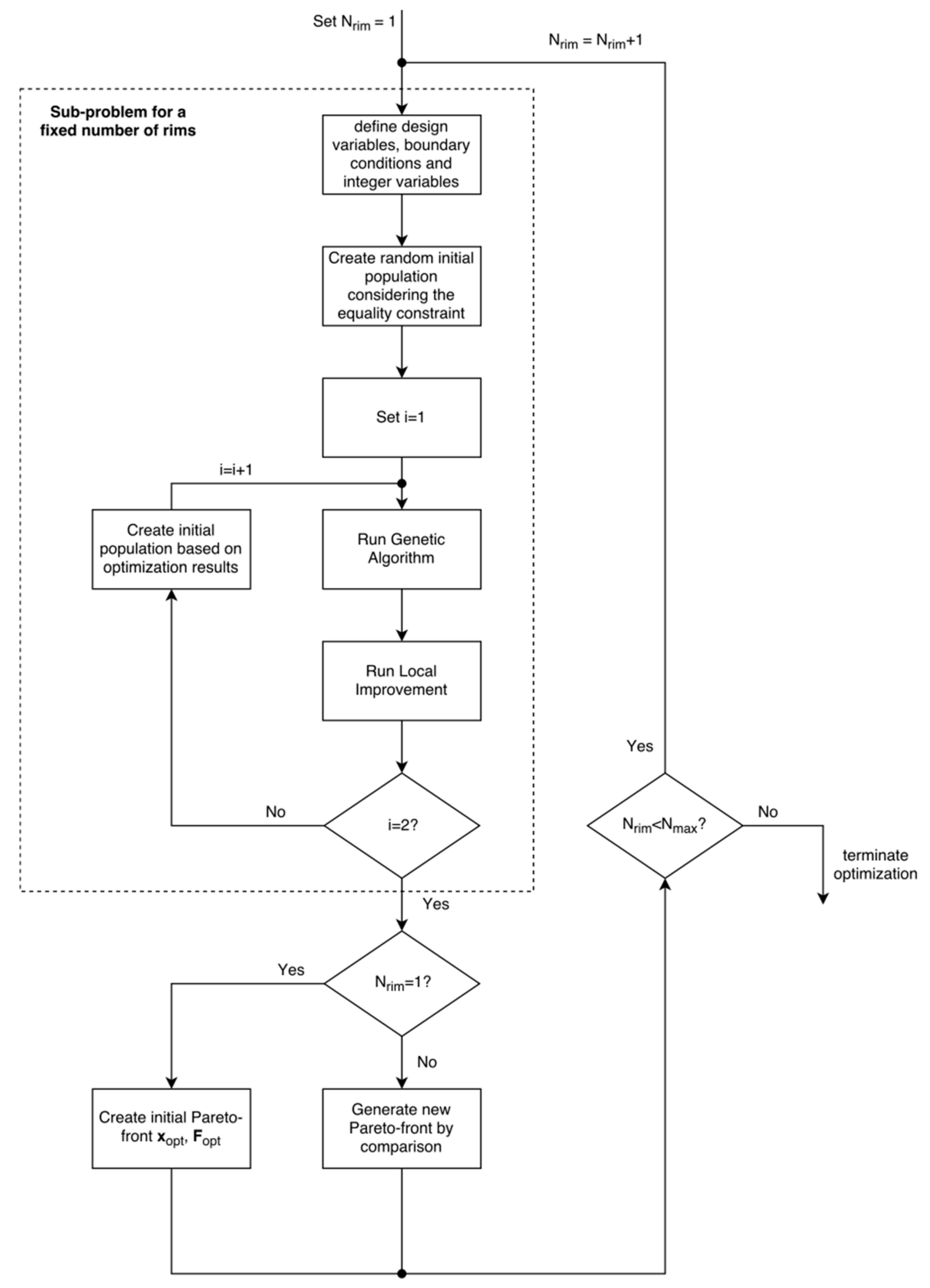 Applied Sciences | Free Full-Text | Design and Multi-Objective ...