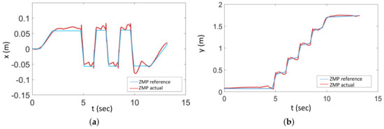 Turning Gait Planning Method for Humanoid Robots
