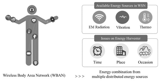 Energy Management Integrated Circuit for Multi-Source Energy Harvesters ...