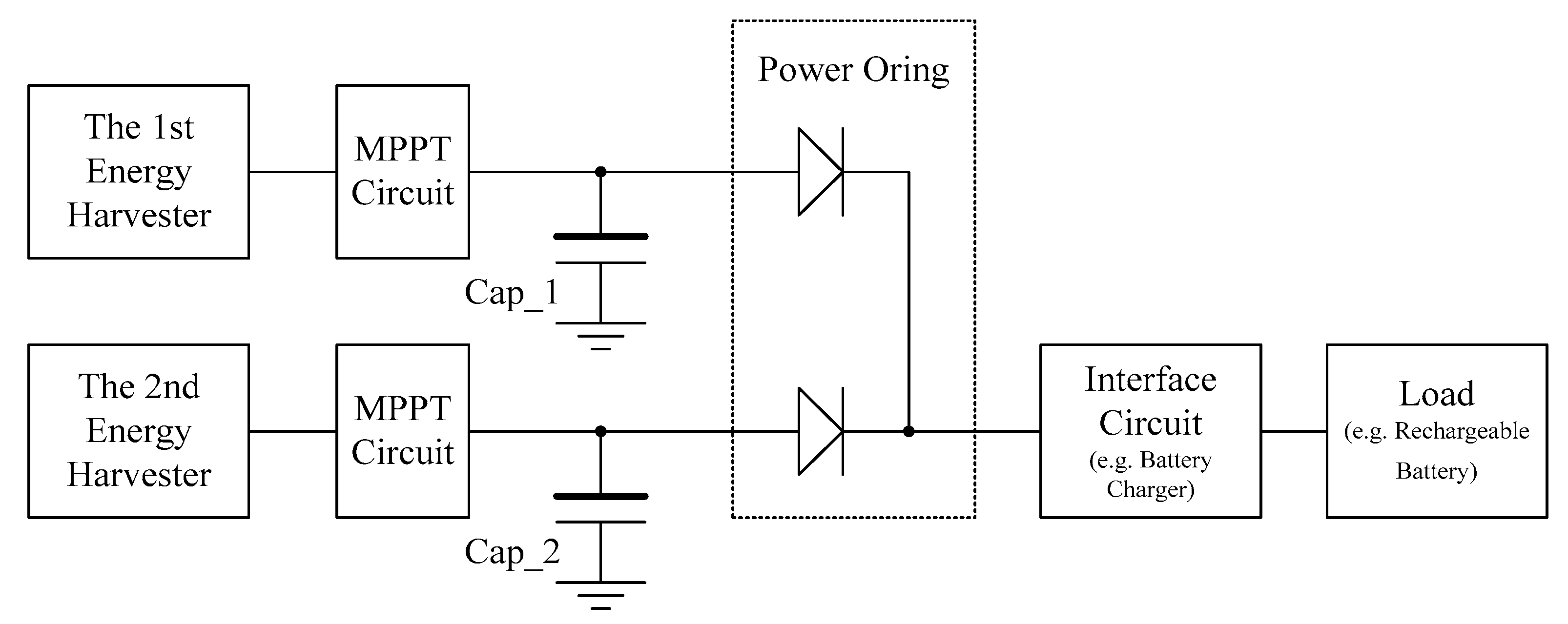 Energy Management Integrated Circuit for Multi-Source Energy Harvesters ...