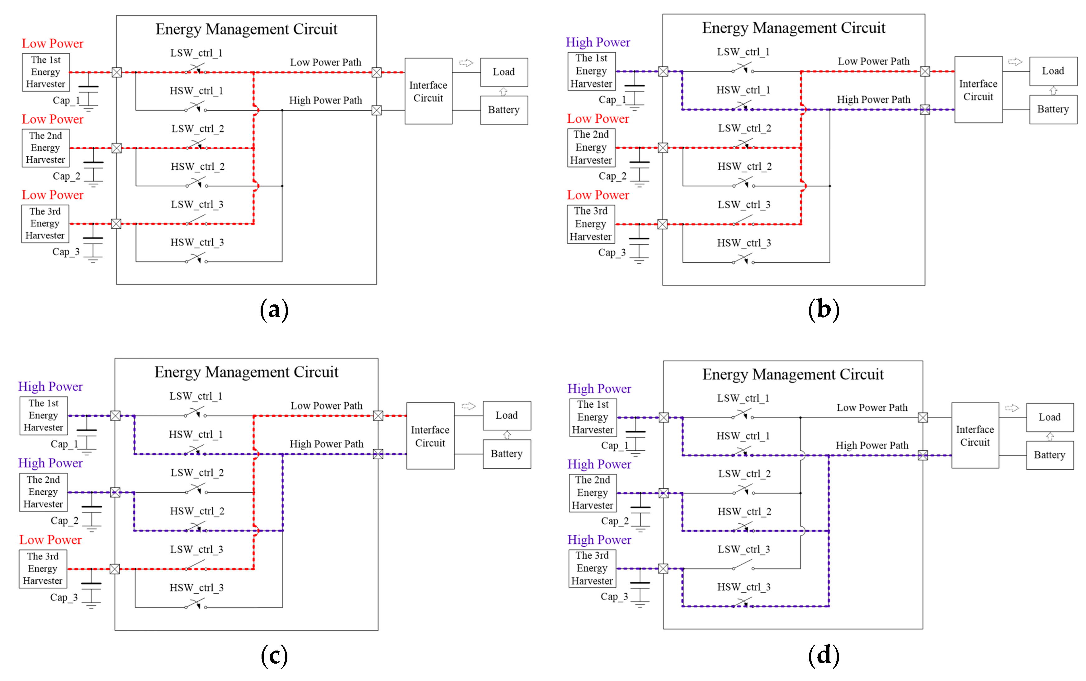 Energy Management Integrated Circuit for Multi-Source Energy Harvesters in WBAN Applications