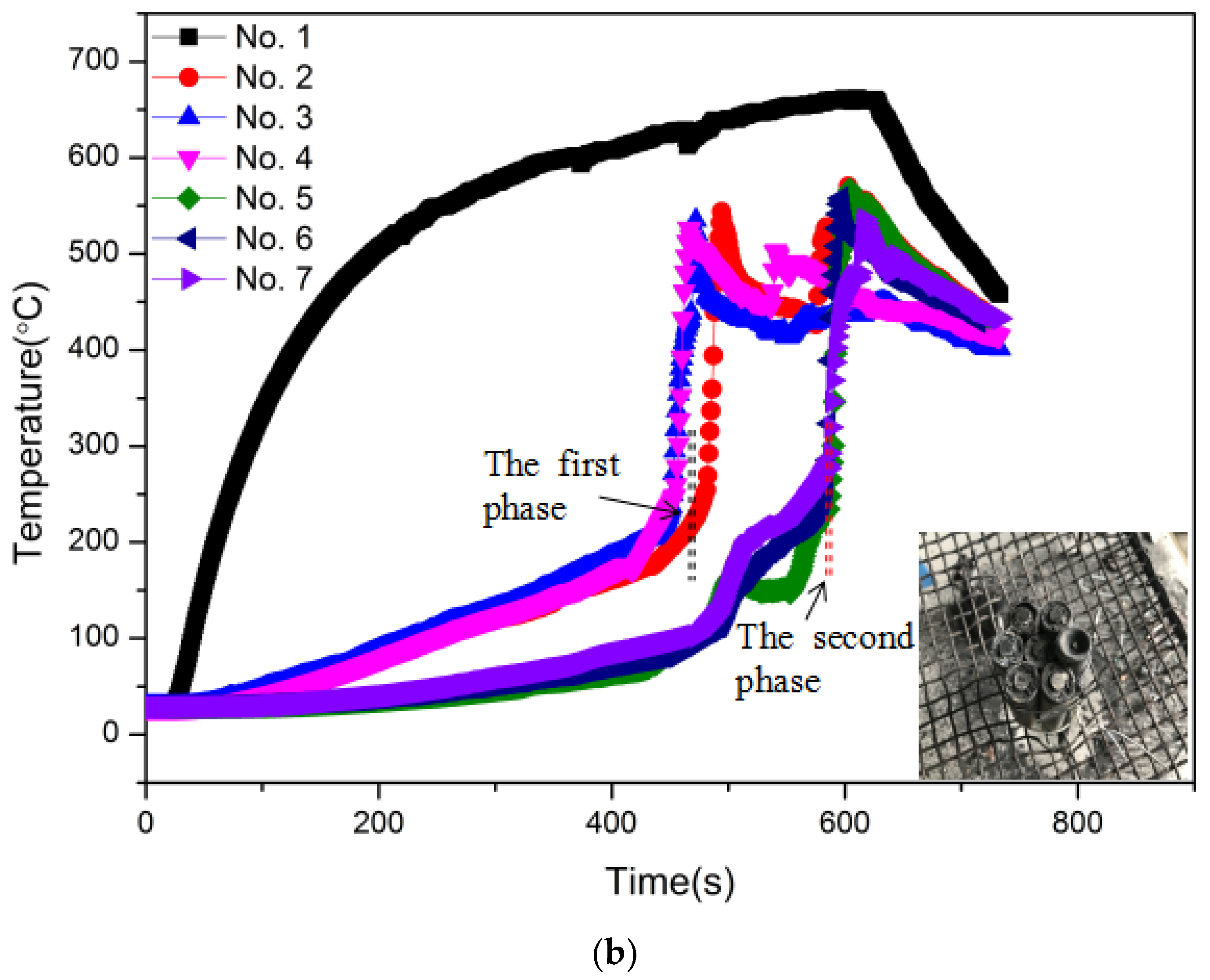 Thermal Failure Propagation in Lithium-Ion Battery Modules with Various ...