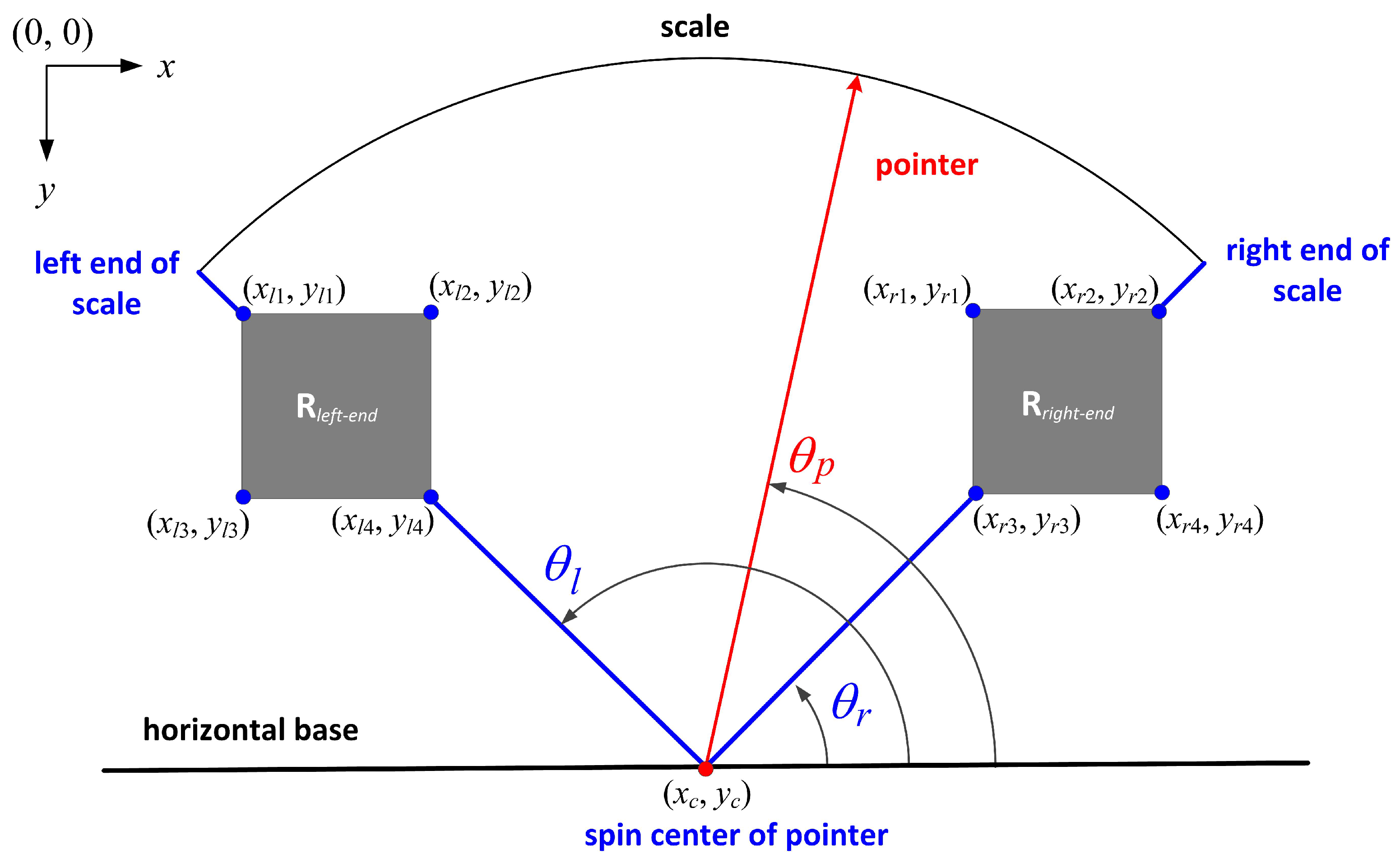 Computer Vision-Based Approach for Reading Analog Multimeter