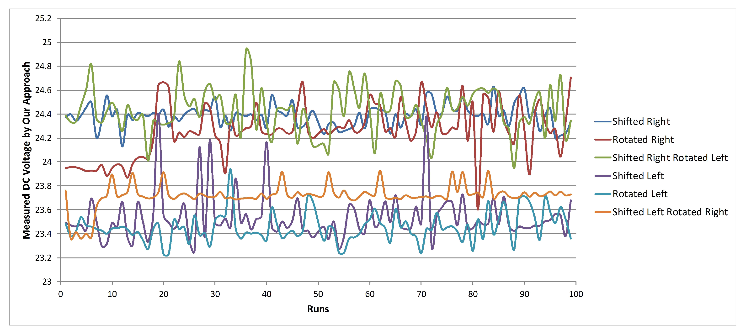 Computer Vision-Based Approach for Reading Analog Multimeter