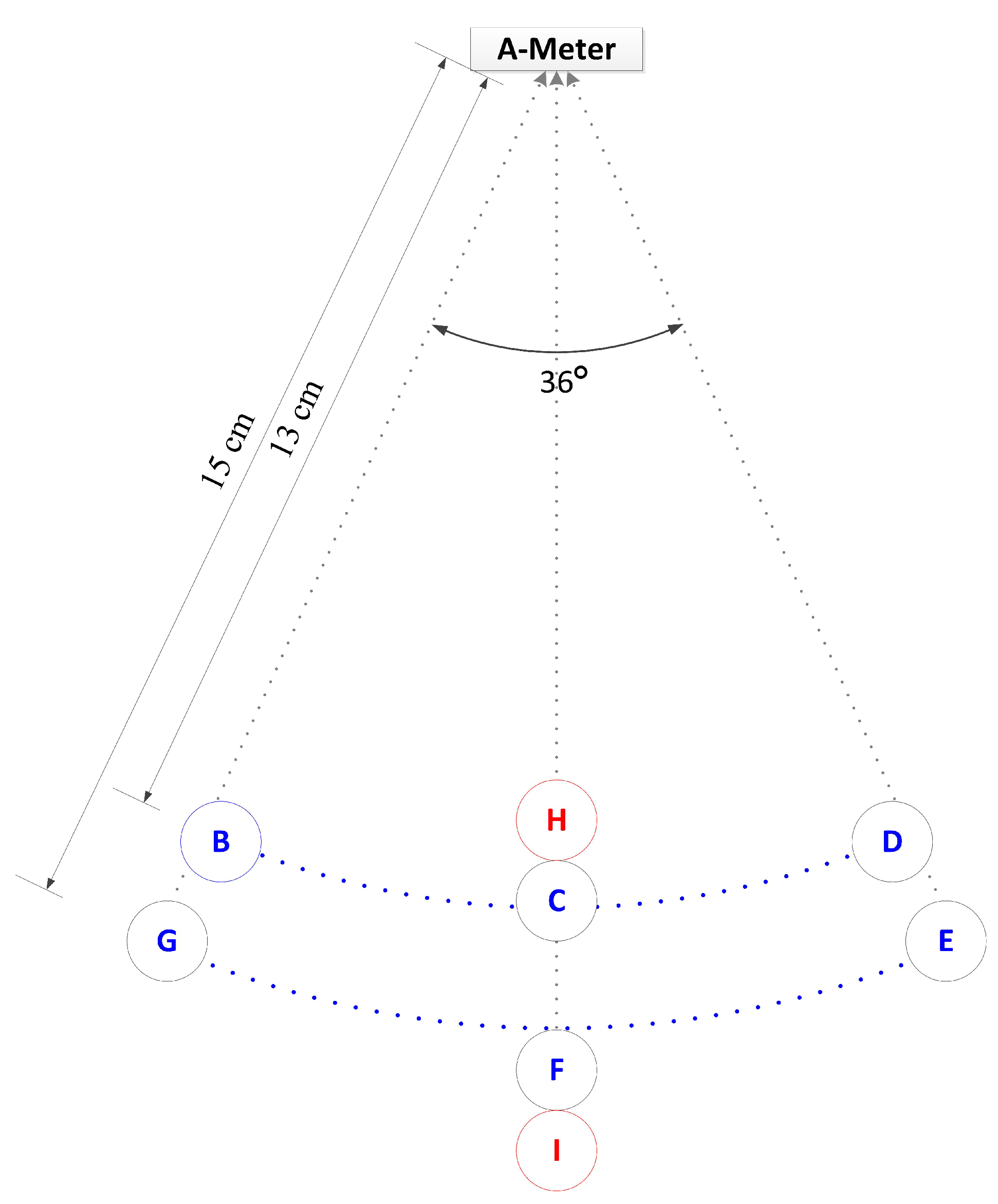 Computer Vision-Based Approach for Reading Analog Multimeter