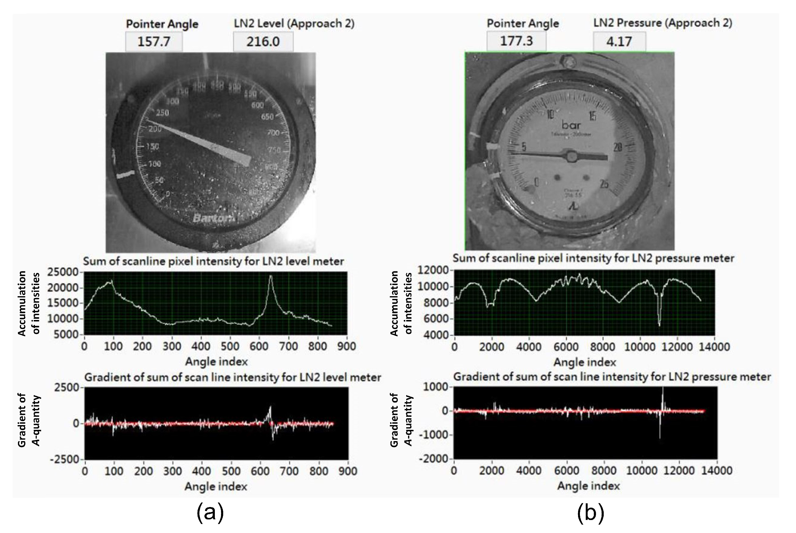 Computer Vision-Based Approach for Reading Analog Multimeter