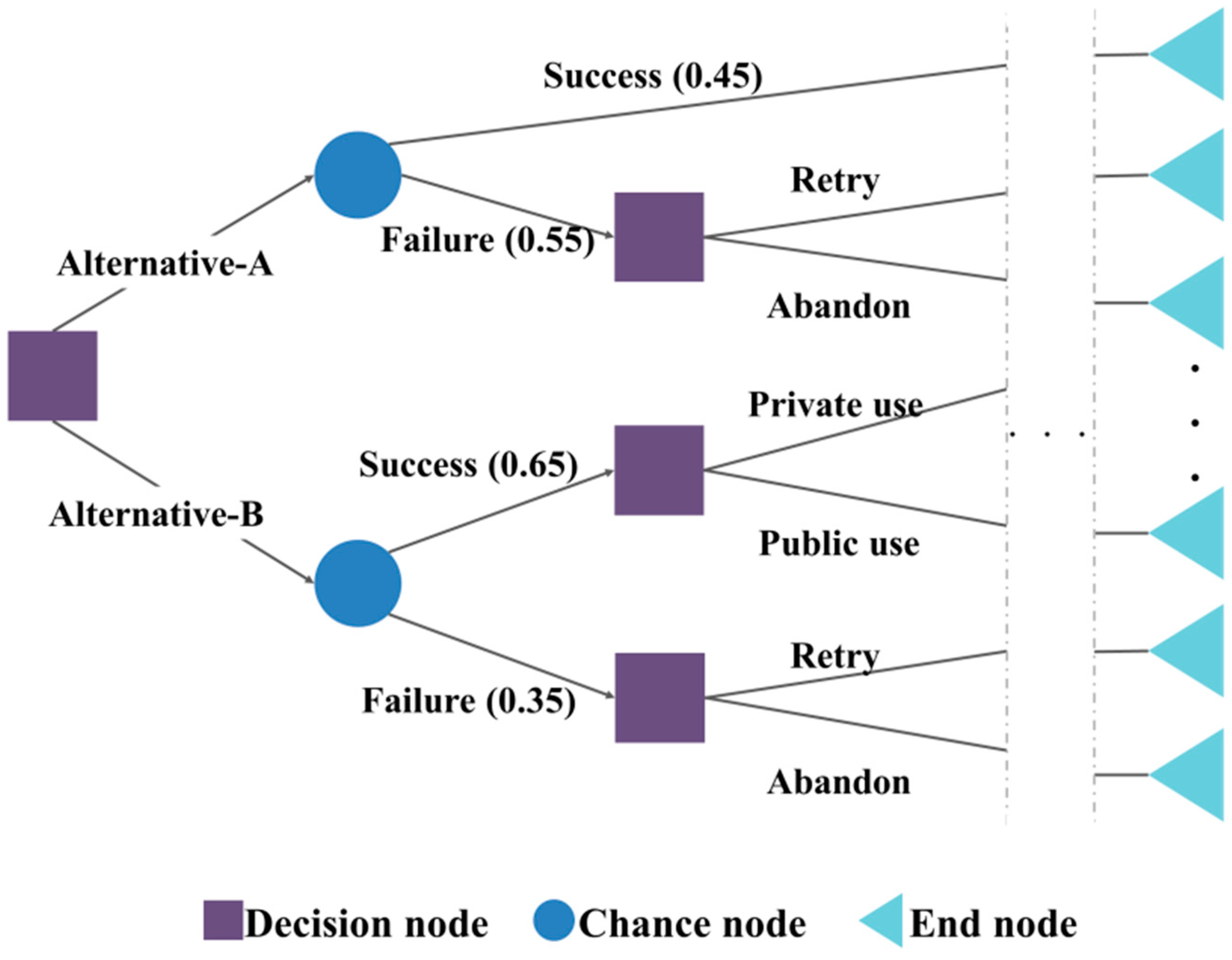 Classification of Children’s Sitting Postures Using Machine Learning Algorithms