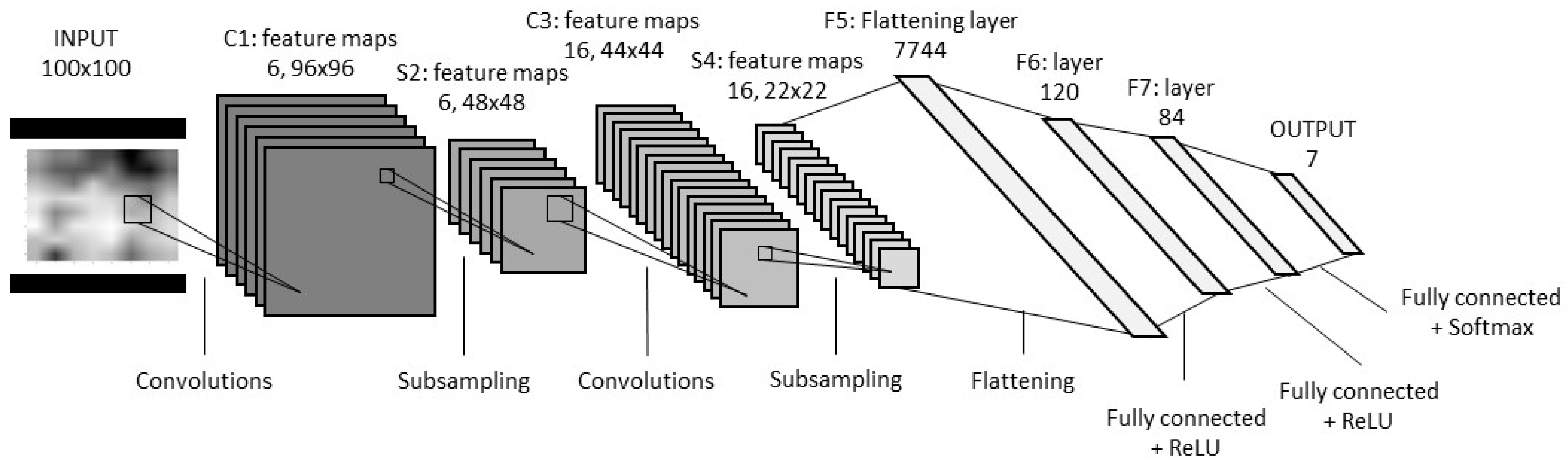Classification of Children’s Sitting Postures Using Machine Learning Algorithms