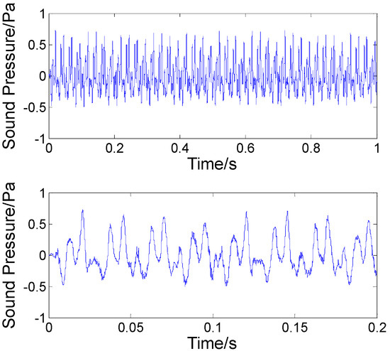 Acoustic Localization for a Moving Source Based on Cross Array Azimuth