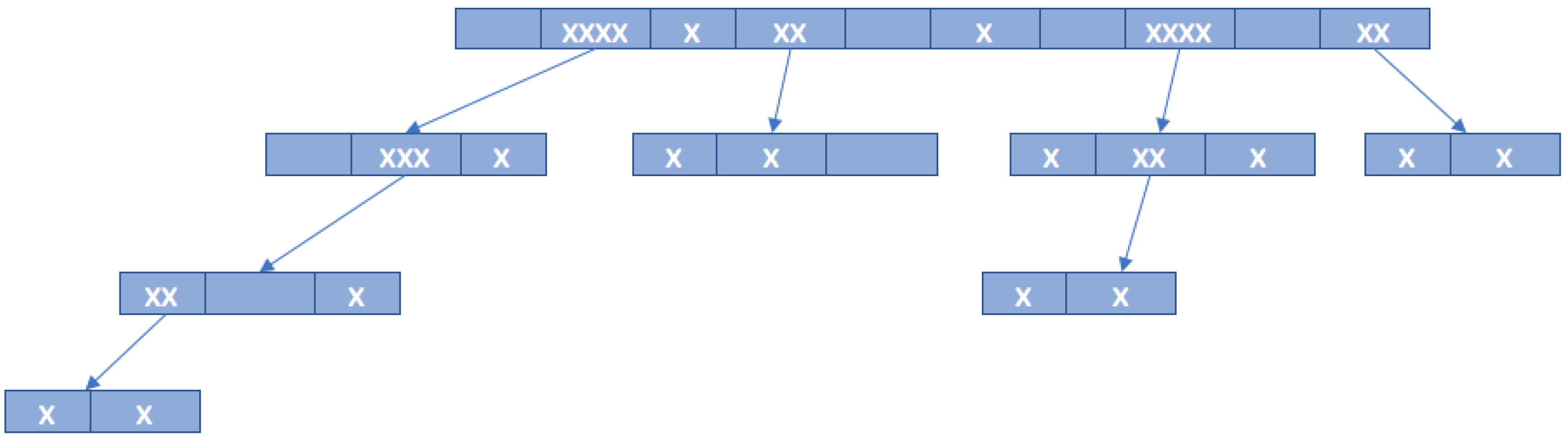 A Comparison of RFID Anti-Collision Protocols for Tag Identification