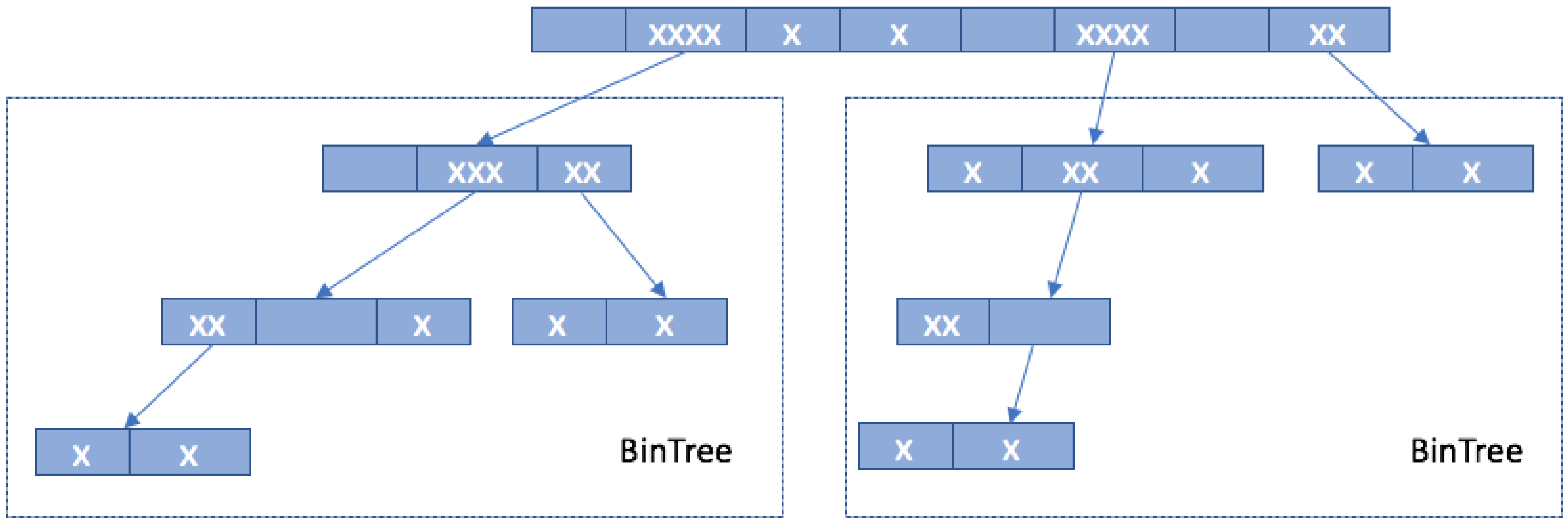A Comparison of RFID Anti-Collision Protocols for Tag Identification