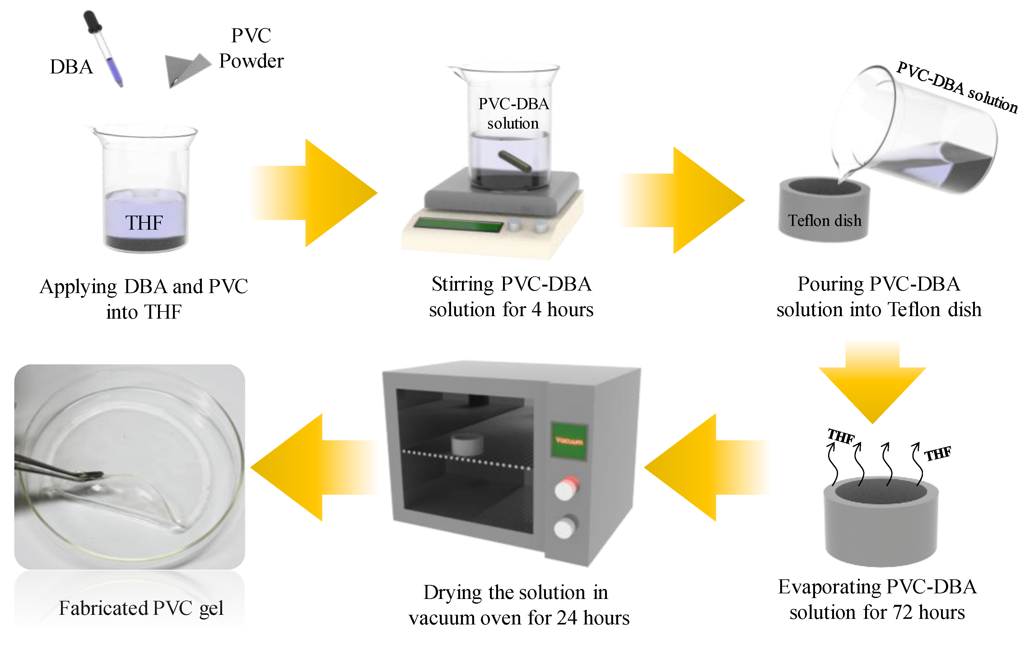 Fabrication of a High-Performance Bending Actuator Made with a PVC Gel
