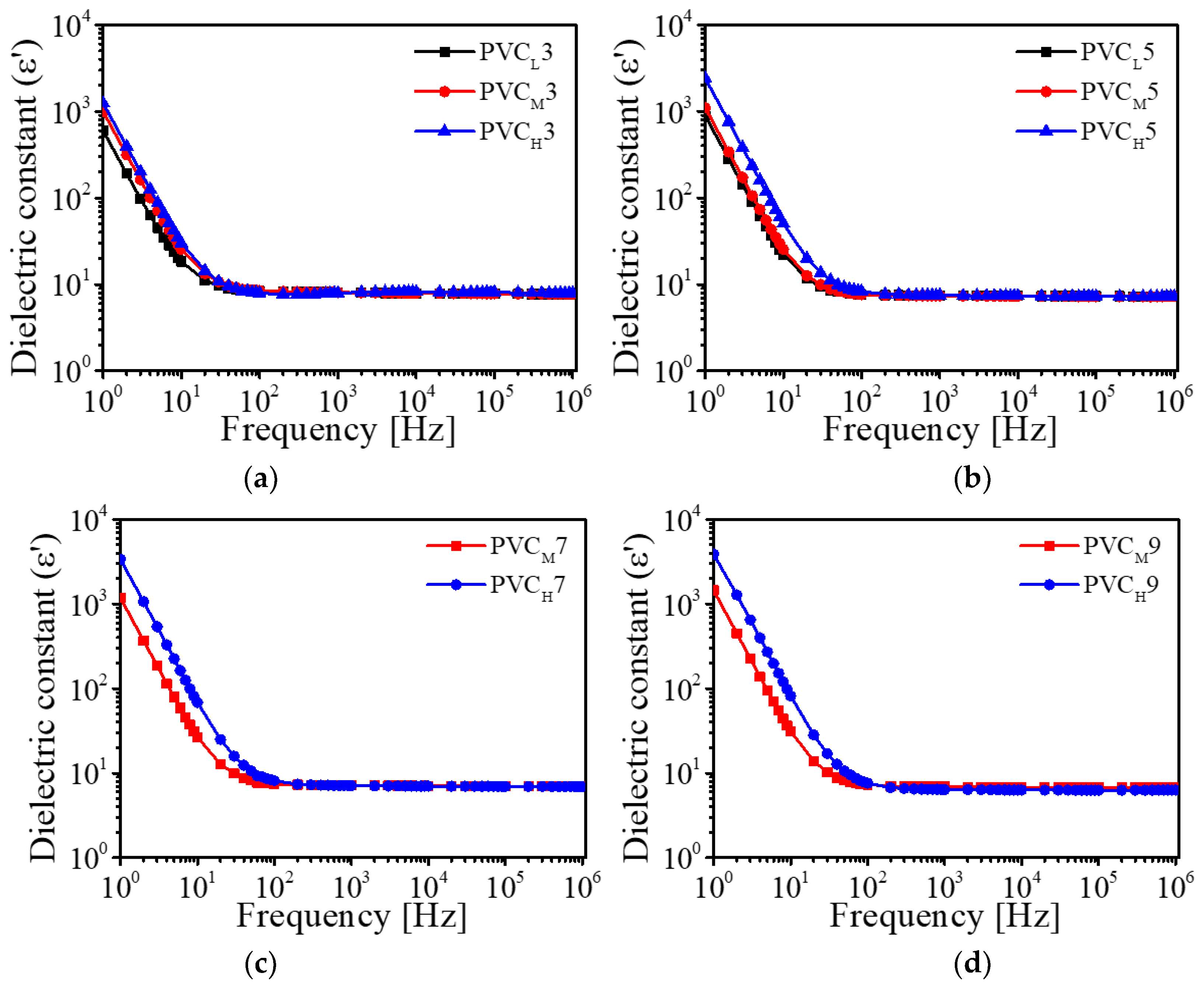Fabrication of a High-Performance Bending Actuator Made with a PVC Gel