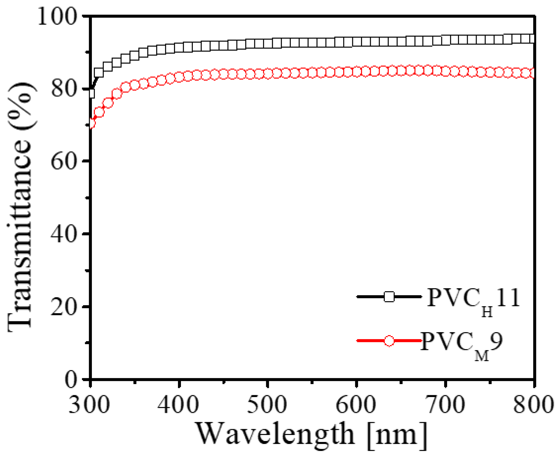 Fabrication of a High-Performance Bending Actuator Made with a PVC Gel