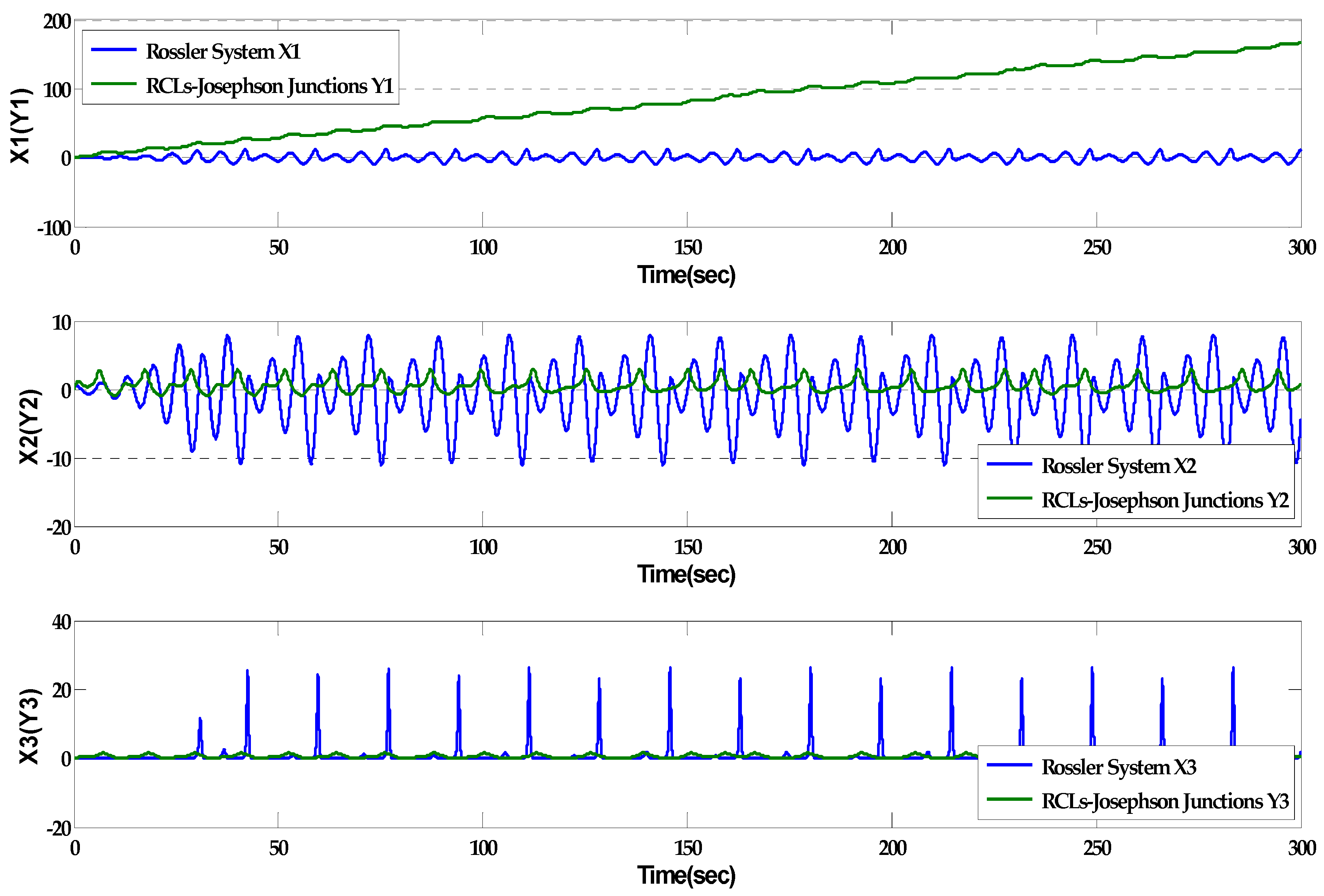 Trajectory Tracking between Josephson Junction and Classical Chaotic System via Iterative ...