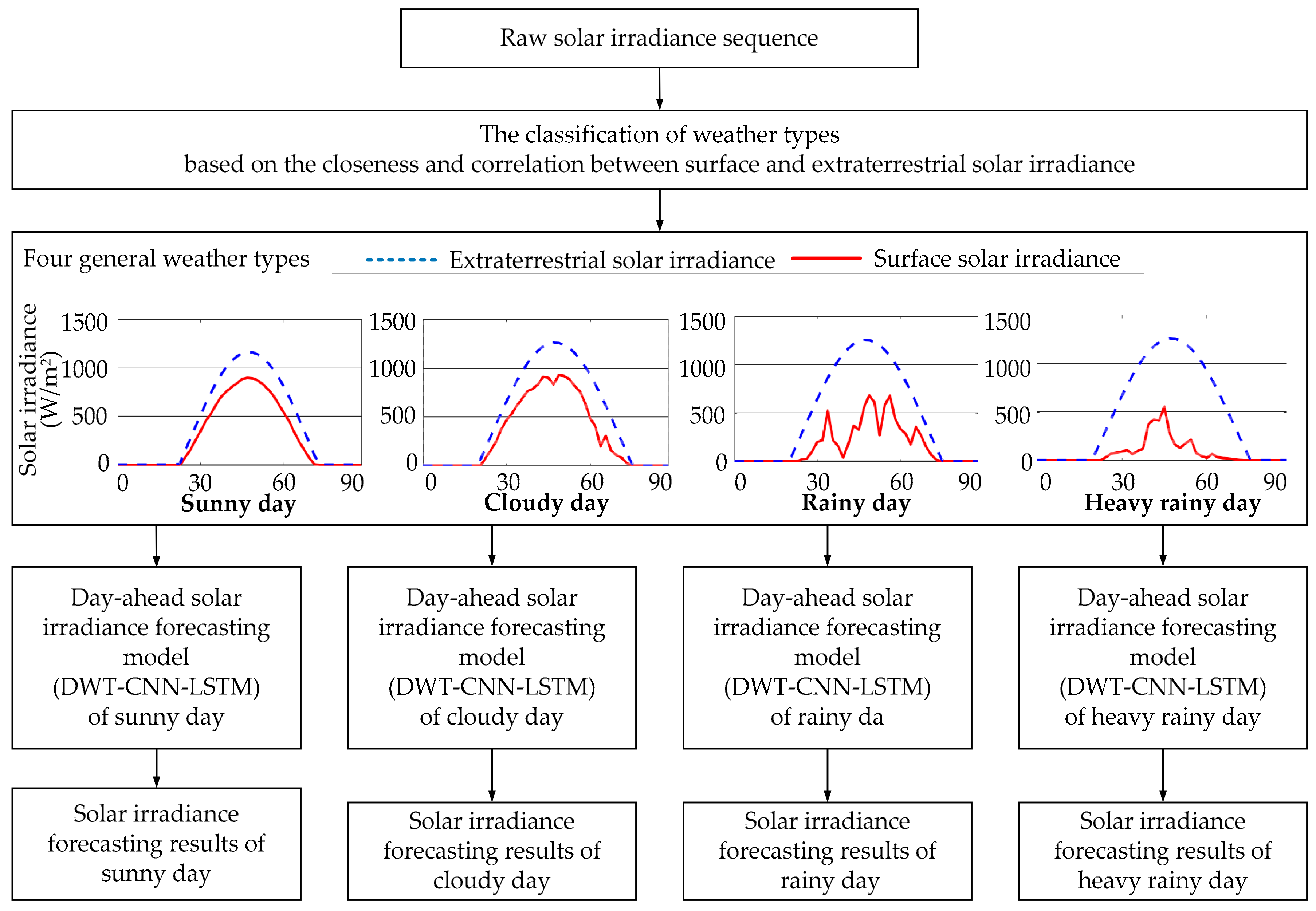 Applied Sciences | Free Full-Text | Wavelet Decomposition and ...