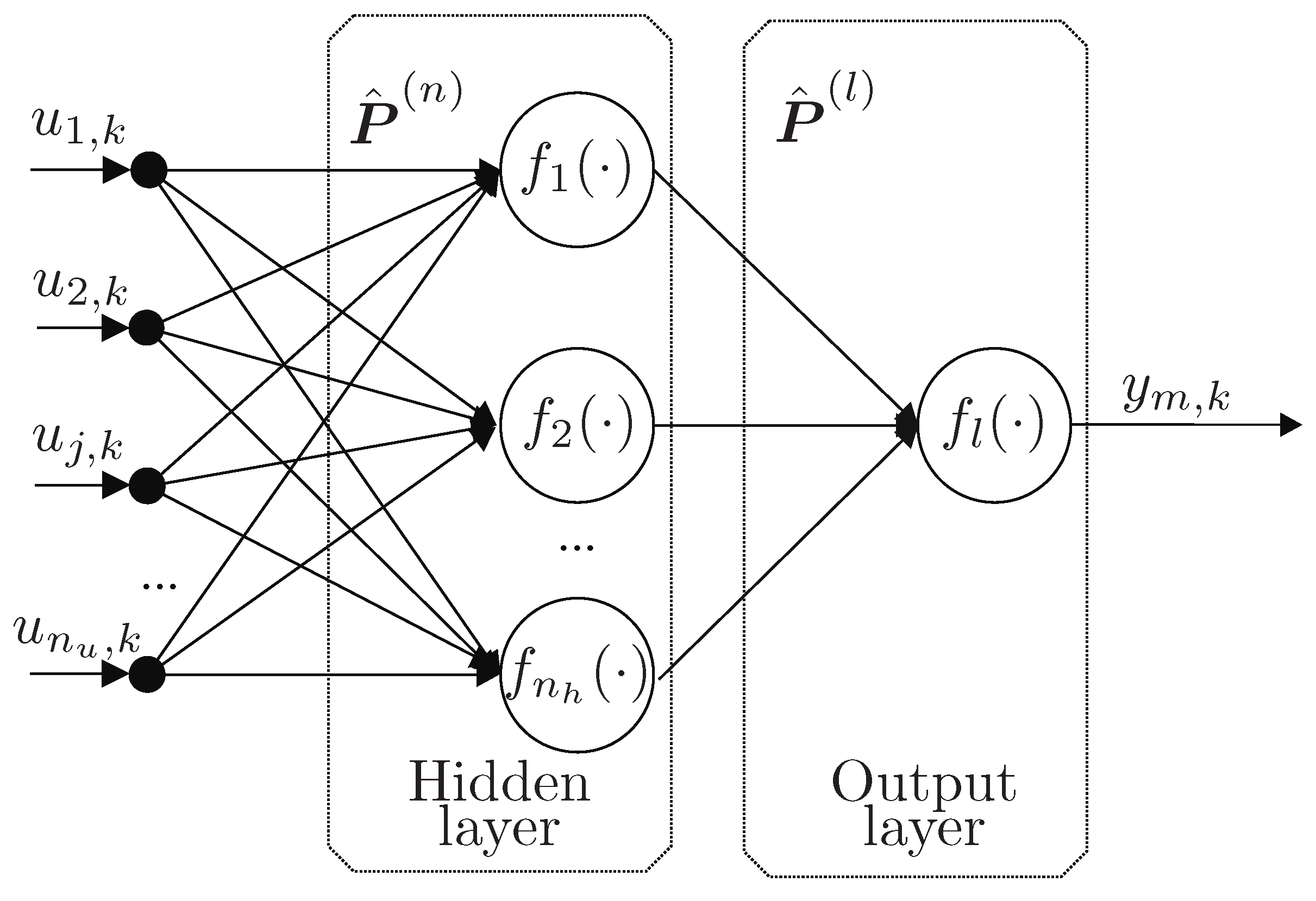 Applied Sciences | Free Full-Text | Towards Enhanced Performance of Neural-Network-Based Fault ...