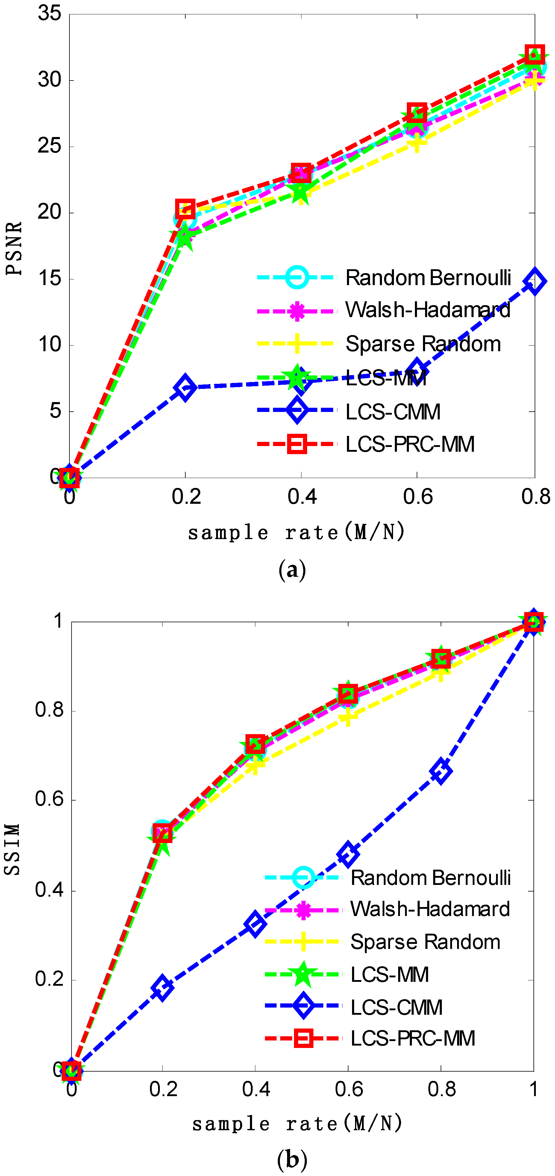 Single-Pixel Color Imaging Method with a Compressive Sensing ...