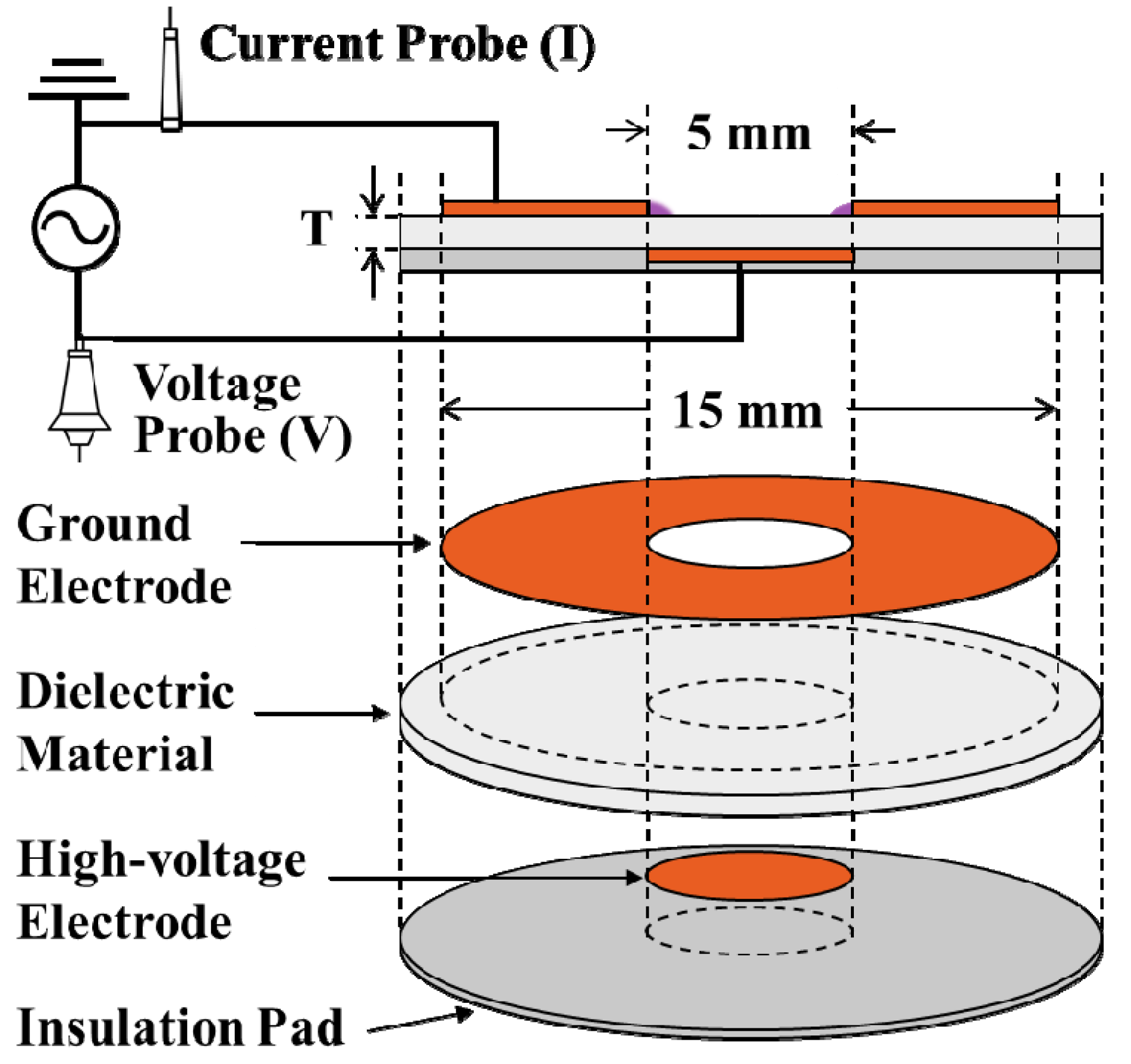 Discharge Characteristics and Plasma Erosion of Various Dielectric ...
