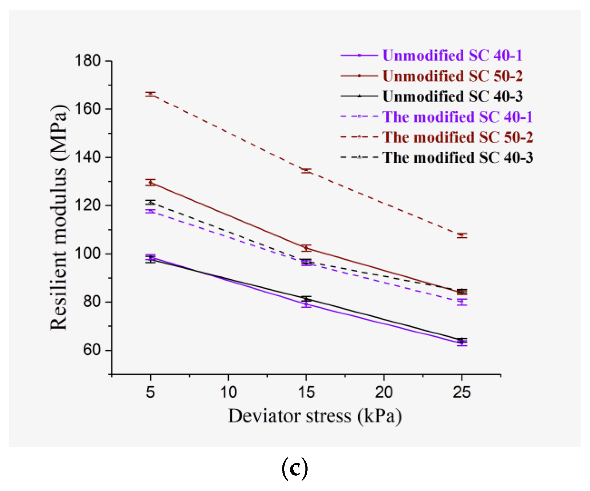 Experimental Research on Resilient Modulus of Silty Clay Modified by ...