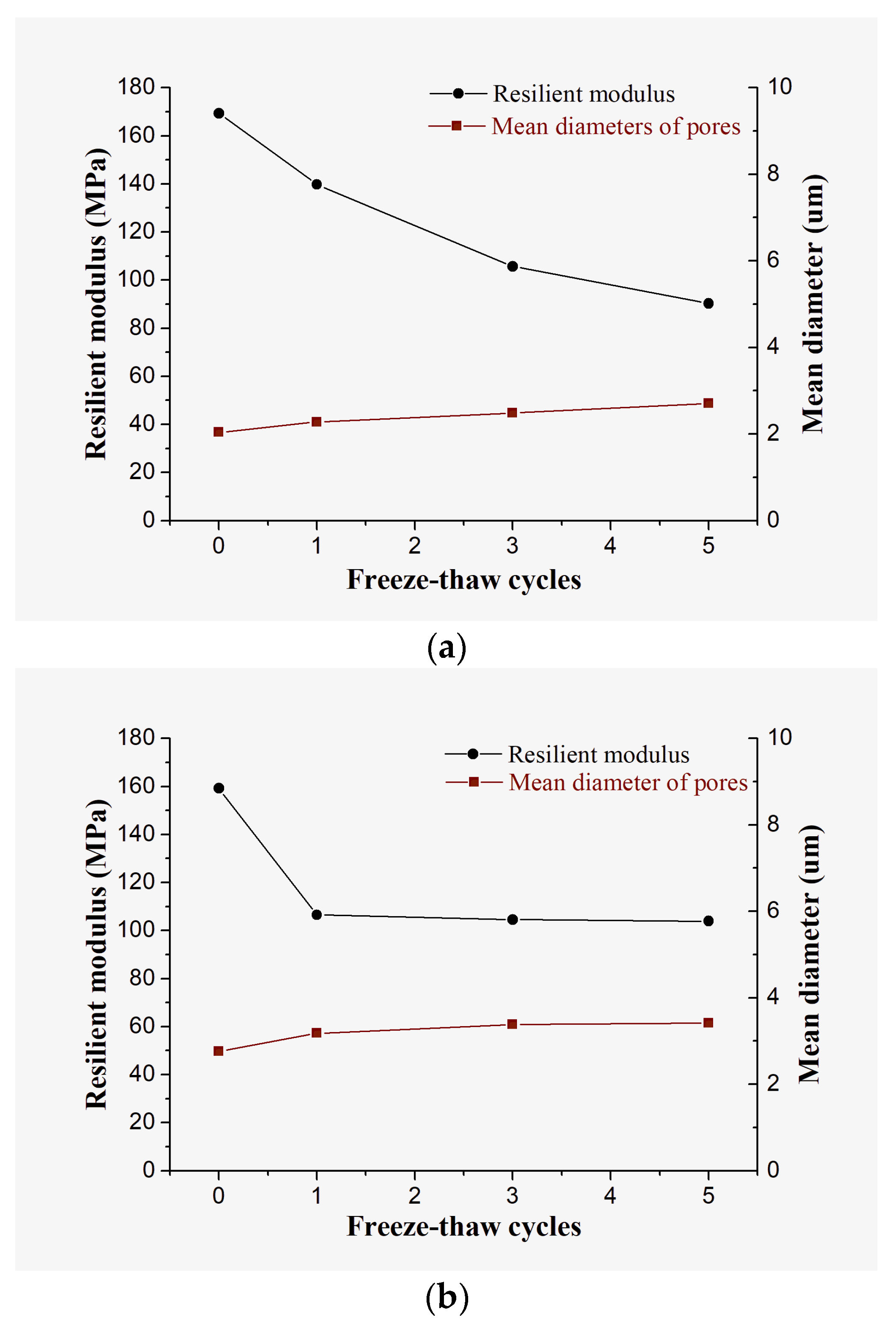 Experimental Research on Resilient Modulus of Silty Clay Modified by ...