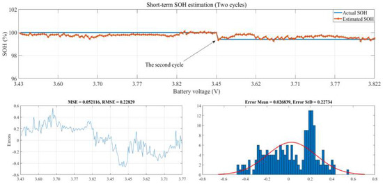 Battery Aging Prediction Using Input-Time-Delayed Based on an Adaptive Neuro-Fuzzy Inference ...