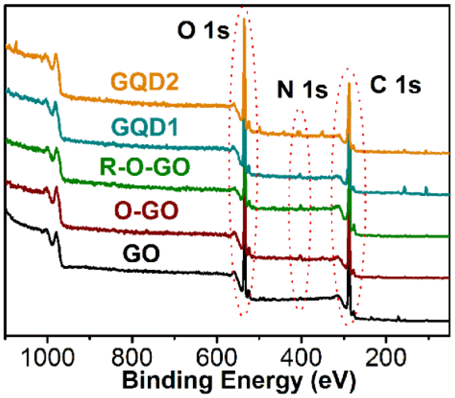 Direct Synthesis of Graphene Quantum Dots with Different Fluorescence ...