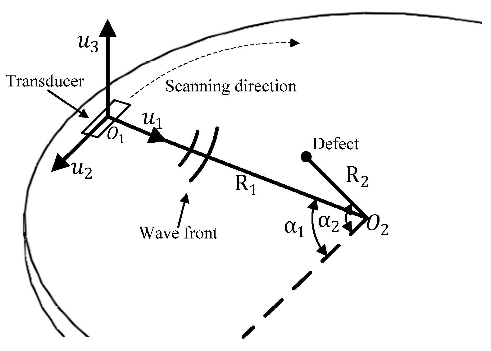 Ultrasonic Guided Wave-Based Circumferential Scanning of Plates Using a ...