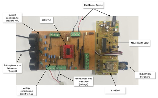 Novel Internet of Things Platform for In-Building Power Quality Submetering