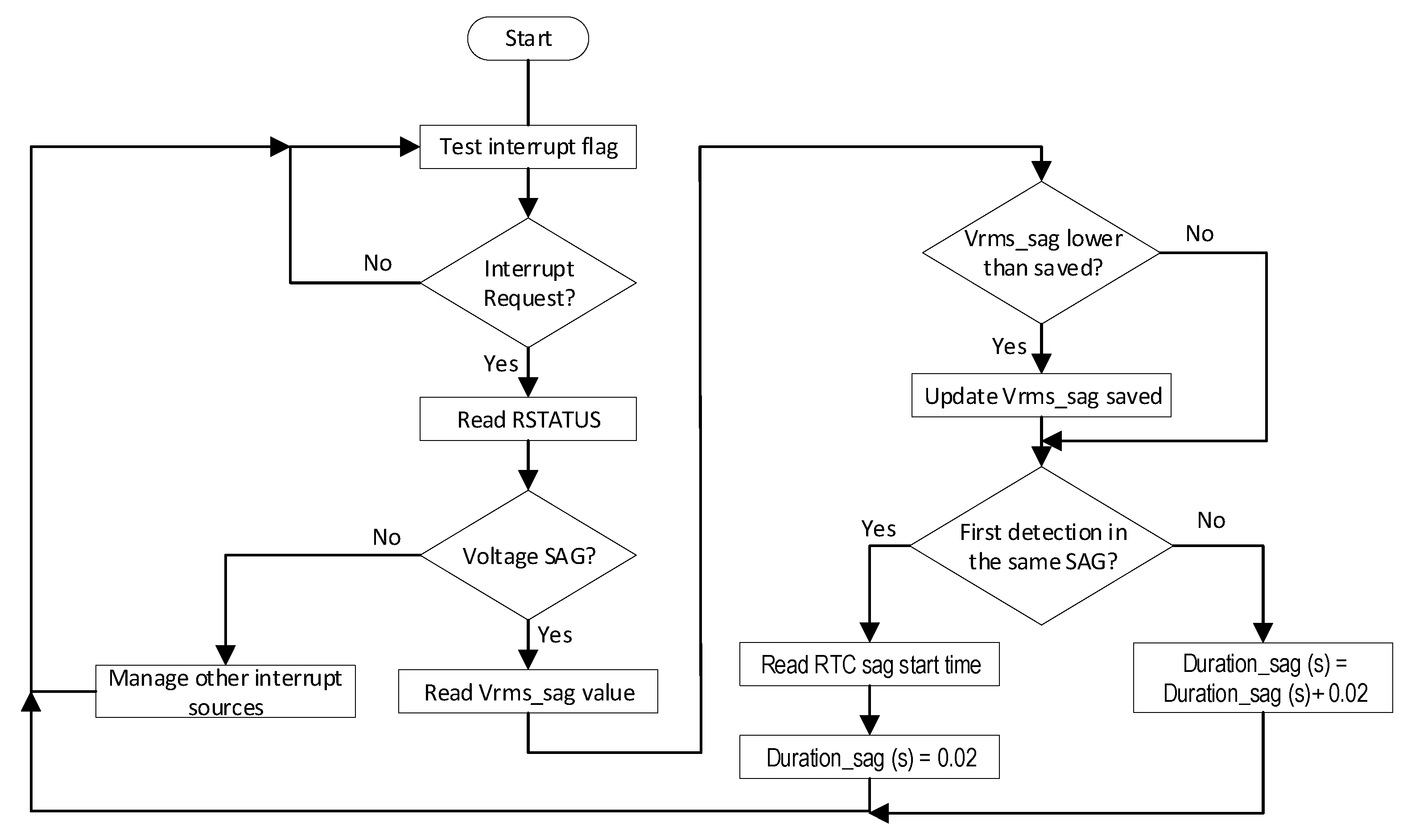 Applied Sciences | Free Full-Text | Novel Internet of Things Platform ...