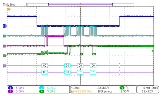 Novel Internet of Things Platform for In-Building Power Quality Submetering