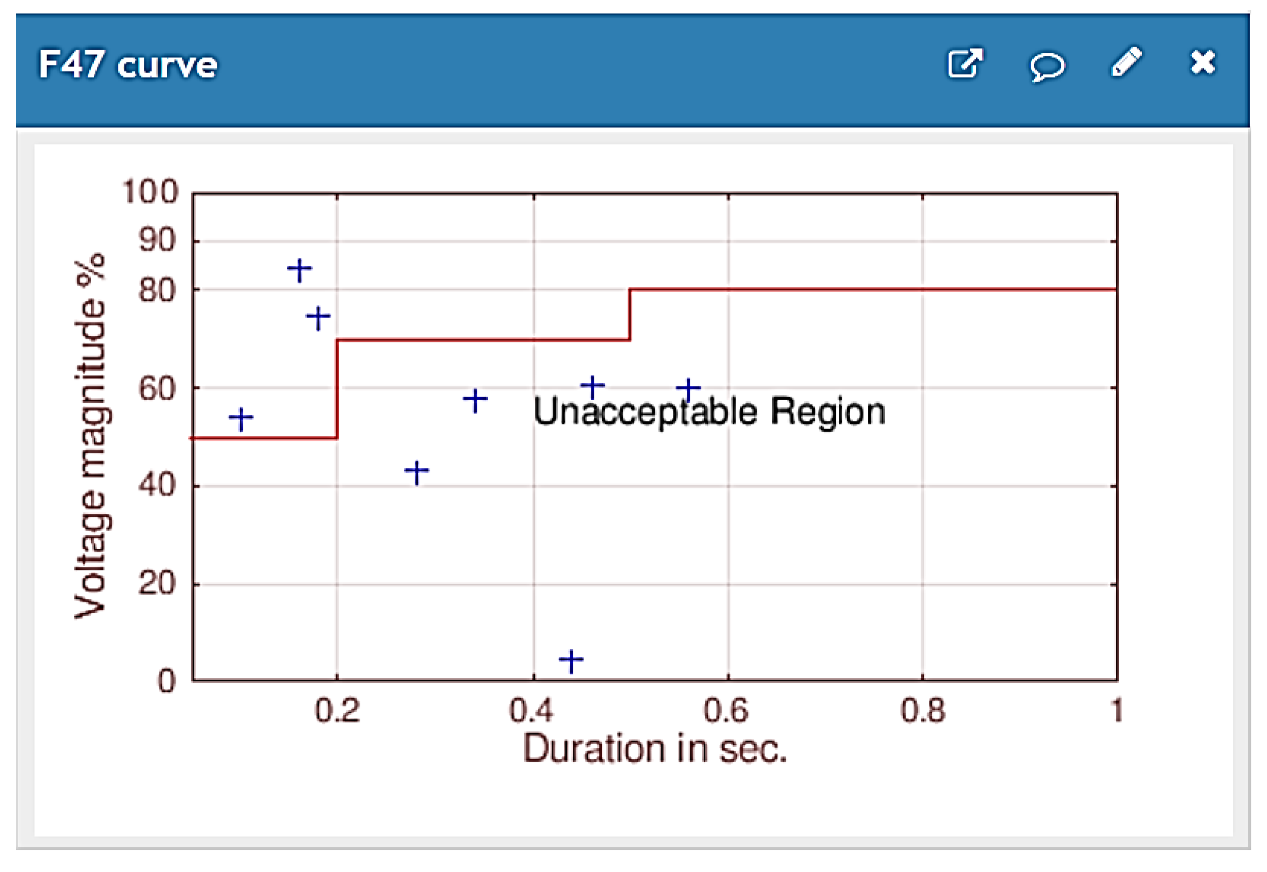 Applied Sciences | Free Full-Text | Novel Internet of Things Platform ...