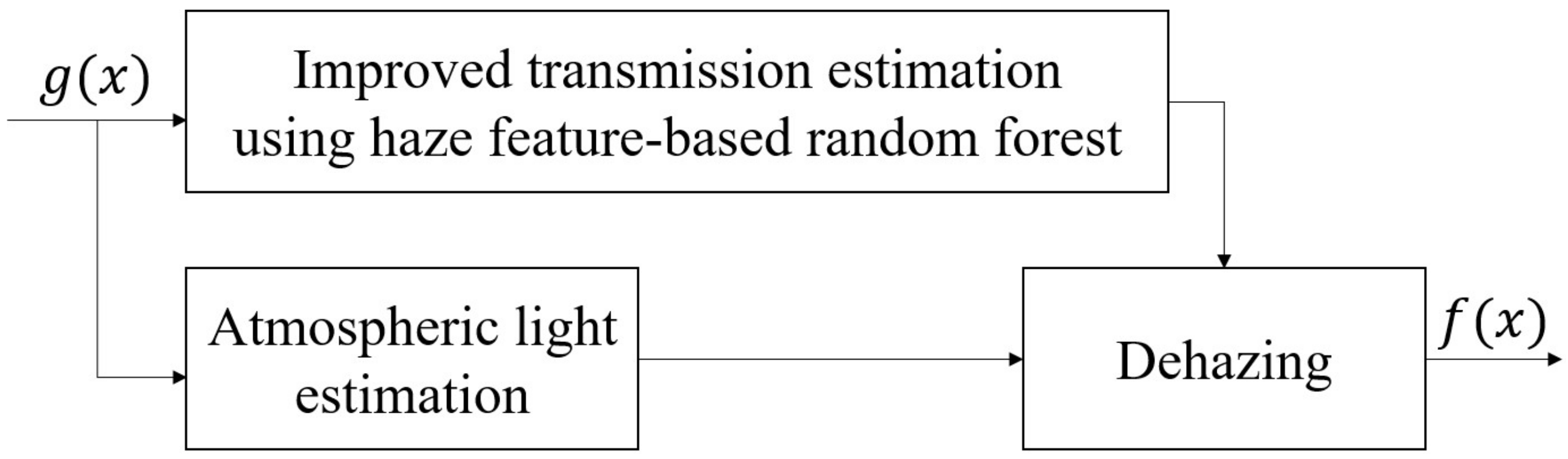 Image Dehazing and Enhancement Using Principal Component Analysis and ...