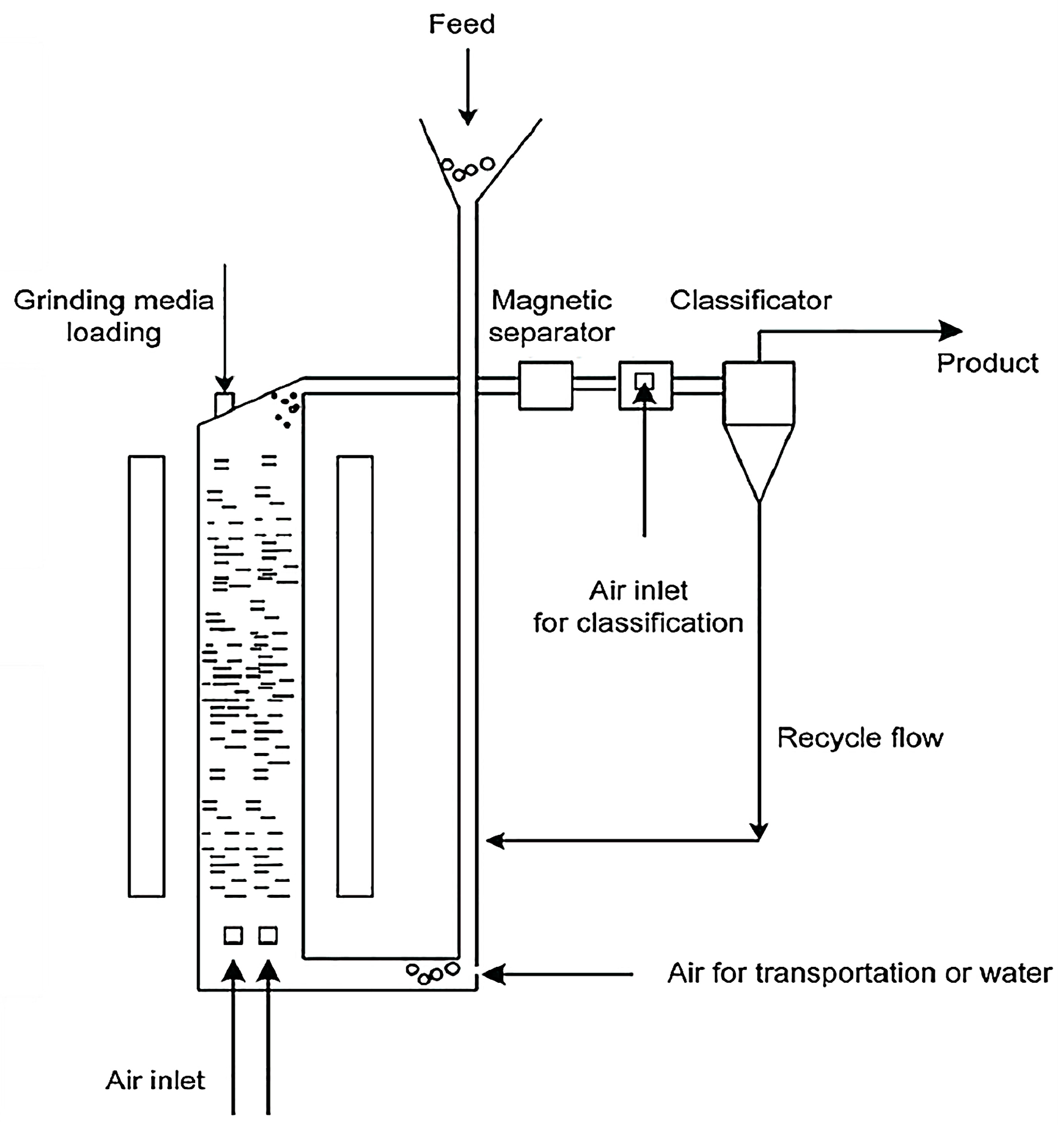 Applied Sciences | Free Full-Text | Grinding Kinetics Adjustment of ...